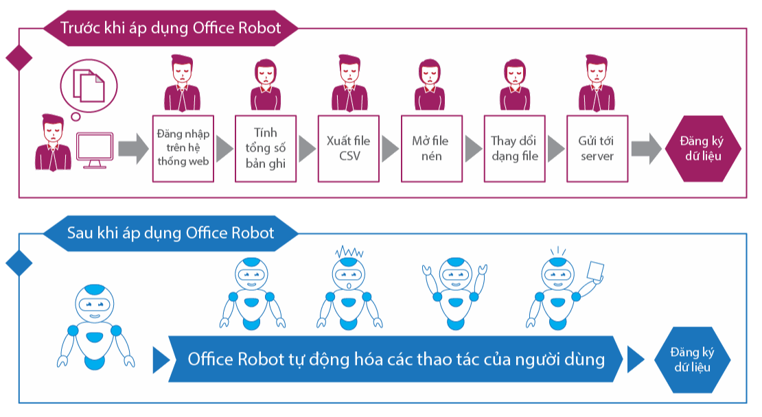 Office Robot - Focustech